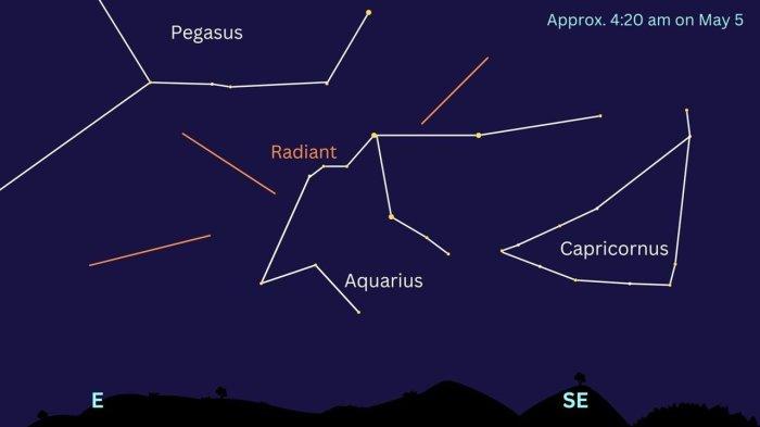 Apa Itu Hujan Meteor Eta Aquarid yang Bisa Terlihat di Indonesia? Ini ...