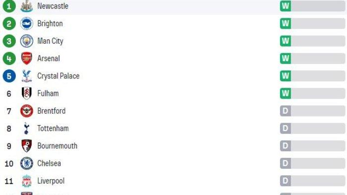 KLASEMEN LIGA INGGRIS Jelang MU vs Wolves, Newcastle United, Man City ...