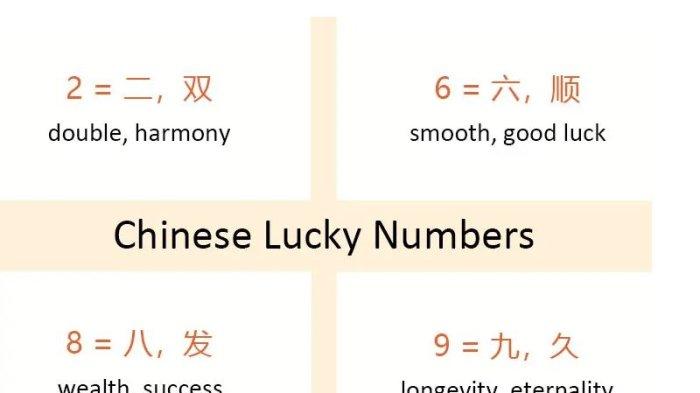 Simbol Angka Keberuntungan 168, 520 dan 8, 2, 6, dan 9 - Tribunjogja.com