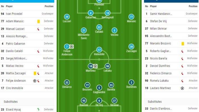 LIGA ITALIA: Pencetak Gol Lazio vs Inter Milan yang Berakhir 3-1 ...