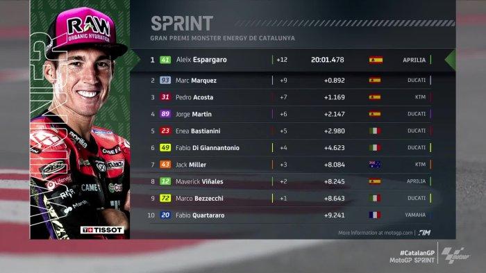LIVE RACE MOTO GP Trans7 Seri Spanyol 2024, Info Channel TV MotoGP ...