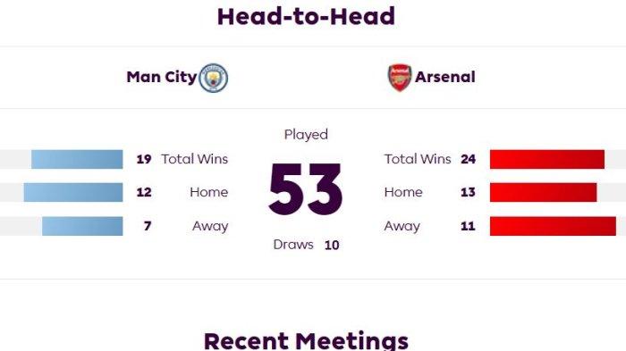 Jam Tayang Live Streaming Man City Vs Arsenal Malam Ini