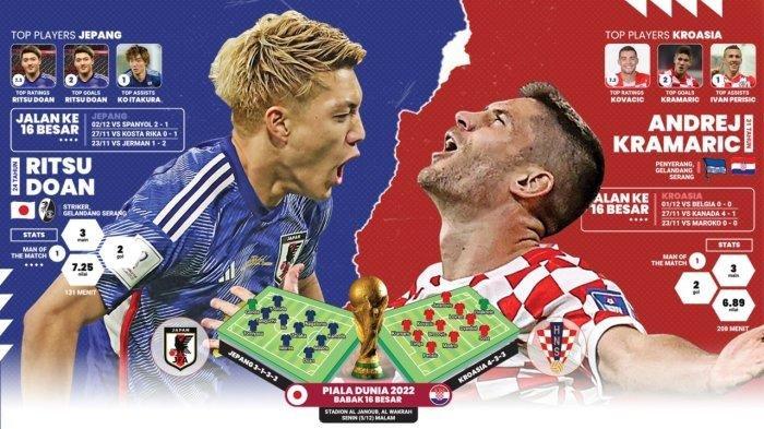 Update Formasi Line-Up JEPANG vs KROASIA: Live Piala Dunia Qatar di TV ...