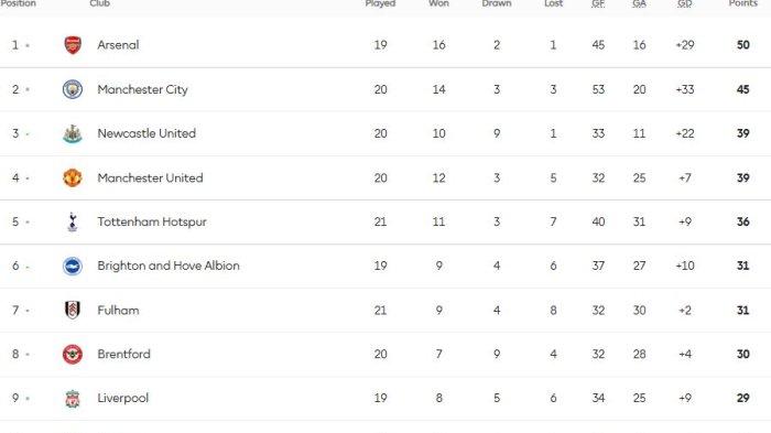 MU vs Crystal Palace, Target Man Utd Empat Teratas Klasemen Liga ...