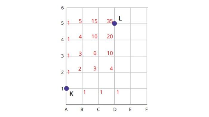 Kunci Jawaban Matematika BAB 3 Kelas 6 SD/MI Halaman 97 - 98 Kurikulum Merdeka - Tribunjogja.com