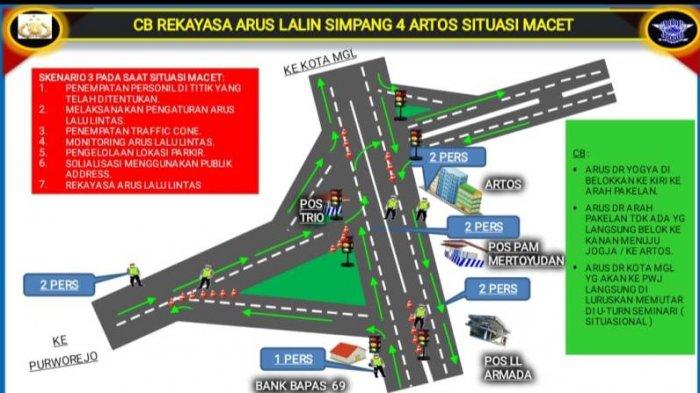 Polres Magelang Siapkan Rekayasa Lalu Lintas Antisipasi Kemacetan Saat Malam Tahun Baru ...