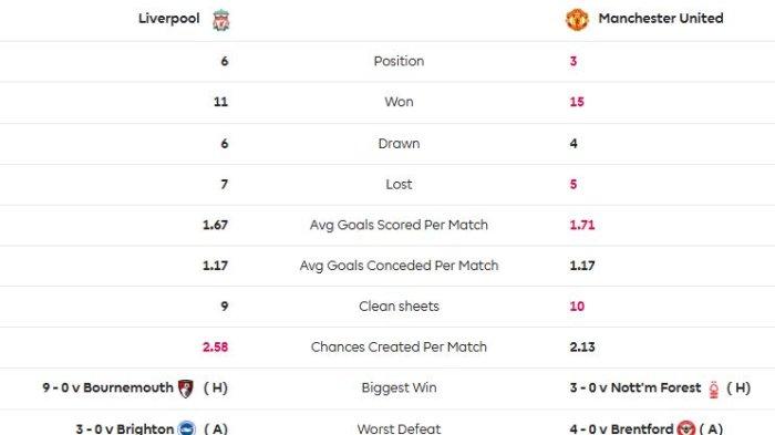 JAM Tayang Live Streaming Liverpool vs MU Malam Ini - Tribunjogja.com