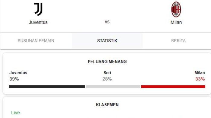 Prediksi SKOR Juventus vs AC Milan Jadwal Liga Italia Malam Ini - Tribunjogja.com