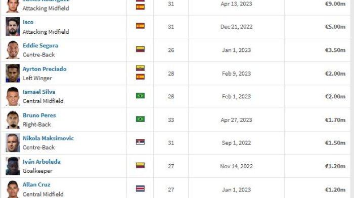 9 Rumor Transfer Pemain Liverpool, Madrid, Chelsea, Napoli, Inter ...