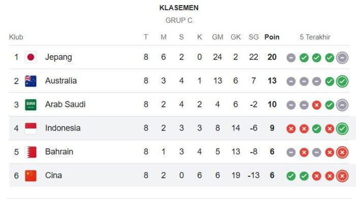 Siaran Langsung Timnas Indonesia vs China: Tayang di TV Mana dan Link Live Streaming Resmi ...