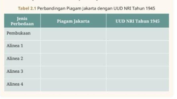 Penjelasan PPKN Kelas 8 SMP tentang Perbedaan Piagam Jakarta dan ...