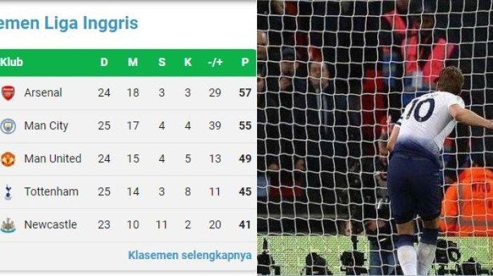 TABEL Klasemen Liga Inggris: Tottenham Bikin Chelsea Melorot, MU Masih ...