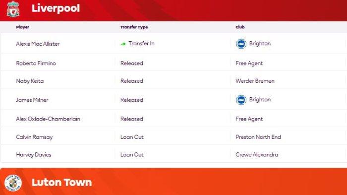 TRANSFER IN-OUT Liga Inggris Hari Ketiga, Chelsea, Liverpool, MU ...