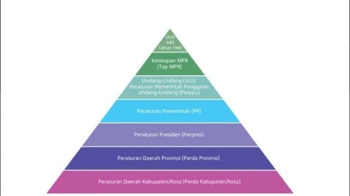 Rangkuman Materi Pendidikan Pancasila Kelas 8 Smp Tentang Pengertian
