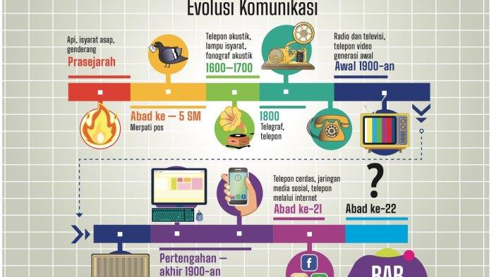 Penjabaran Materi Bahasa Indonesia Kelas 9 SMP Bab 3 Halaman 66 : Pertanyaan Pemantik ...