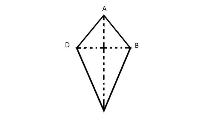Layang-layang : Sifat, Rumus dan Contoh Soalnya - Halaman all ...