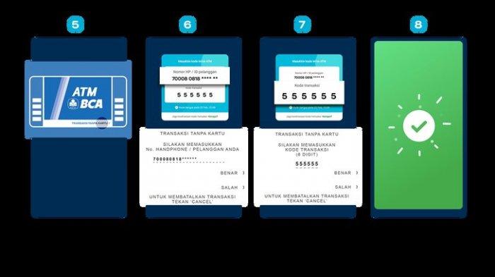 Canggih! Gopay Kini Punya Fitur tarik Tunai ATM BCA - Tribunjogja.com