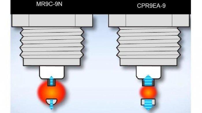 Info Otomotif : Busi Seperti Apa Yang Membuat Mesin Lebih Bertenaga ...