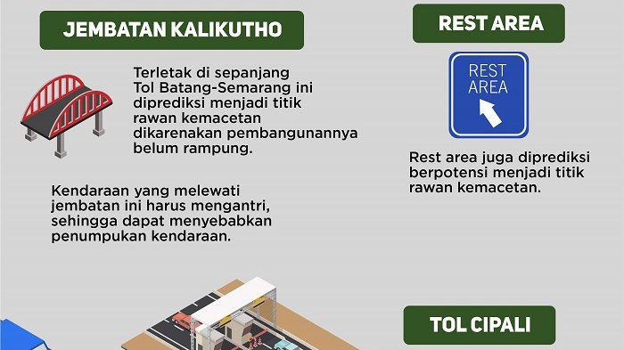 Titik-titik Rawan Macet Saat Arus Balik, Waspadai Tiga Lokasi Ini - Tribunjogja.com