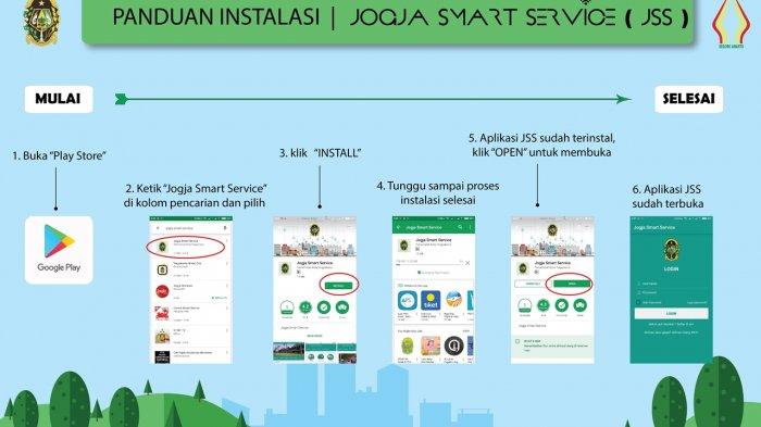 Dorong UKM 'Go Digital', Pemkot Yogya Bakal Maksimalkan Platform di JSS - Tribunjogja.com