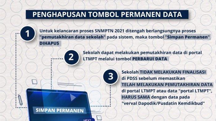 LTMPT Hapus Tombol Simpan Permanen Data pada Portal Akun Sekolah ...