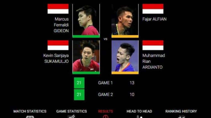 Indonesia Open 2018 - Marcus Kevin Gengam Tiket Final Indonesia Open ...