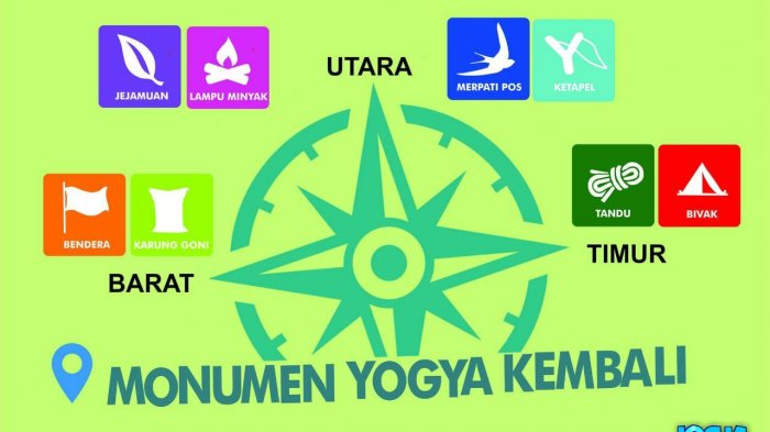 Peserta Program Museum Juang Diajak Makan Tiwul - Tribunjogja.com