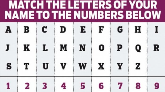 Permainan Angka Babilonia Kuno Ini Bisa Membaca Bagaimana Karakter Anda ...