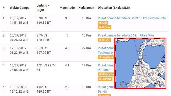 Tak Setiap Gempa Megathrust Timbulkan Tsunami, Begini Penjelasan Pakar dari BMKG - Tribunjogja.com