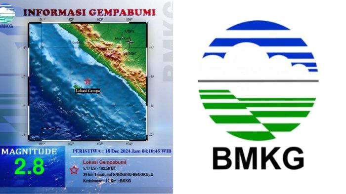 BMKG: Gempa Hari Ini Guncang Enggano Bengkulu Kedalaman 12 Km, Cek Pusat Gempa Terkini dan ...