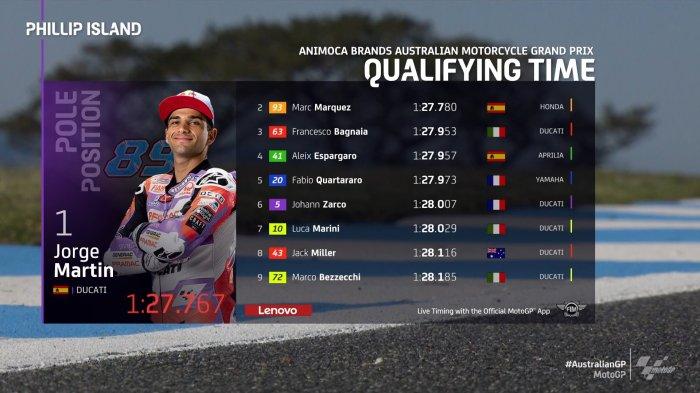Martin Rebut Pole Position MotoGP Australia 2022, Bagnaia Start ke-3 ...