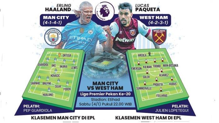 Bukan Erling Haaland, Ini Sosok Disorot Pep Guardiola Usai Man City ...
