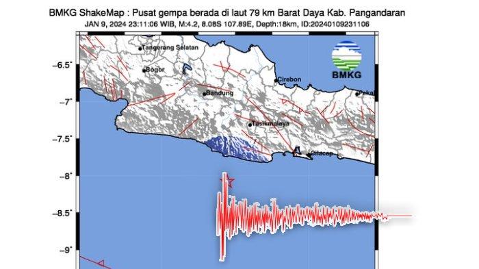 Gempa M 4.2 Guncang Pangandaran, Kedalaman 18 Km, Cek Pusat Gempa ... Gempa M 4.2 Guncang Pangandaran, Kedalaman 18 Km, Cek Pusat Gempa ...