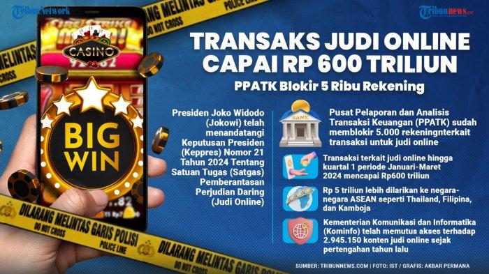 Kisah Korban Judi Online di Kaltara, Awalnya Coba-coba hingga Ketagihan: Deposit Rp1 Juta per ...