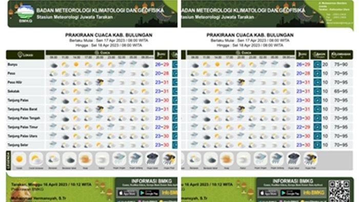 Waspadai Angin Kencang dan Gelombang Tinggi di Perairan Kaltara, BMKG Beri Peringatan ke Warga ...