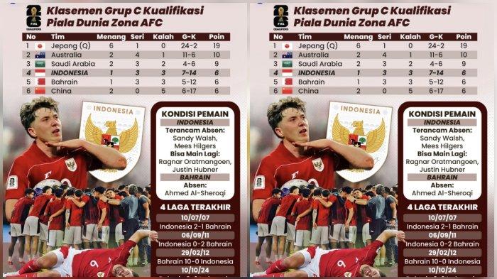 LINK RCTI Live Streaming TV Online Timnas Indonesia vs Bahrain, Posisi Grup C Go Piala Dunia ...