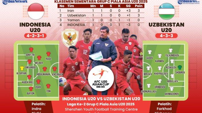 Klasemen Piala Asia U20, Cek Posisi Indonesia vs Uzbekistan Live Hari Ini Streaming RCTIPlus ...