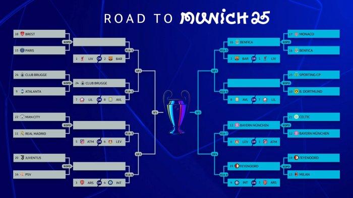 Jadwal Siaran Langsung Liga Champions Sctv Psv Vs Juventus Cek Hasil
