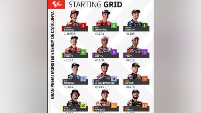 Live Gratis TRANS7 Link Streaming TV Online MotoGP Catalunya 2023 Race Utama Nonton via HP di ...