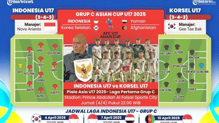 KLASEMEN Grup C Hari ini Skor 2-0 Hasil Akhir Yaman vs Afghanistan, Posisi Timnas U17 Indonesia ...