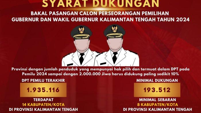 Calon Perseorangan Tipis Kemungkinan Maju di Pilgub Kalteng 2024, KPU Mulai Lakukan Sosialisasi ...