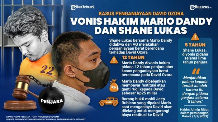 Tidak Ada Hal Meringankan Bagi Mario Dandy Penganiaya David Ozora ...