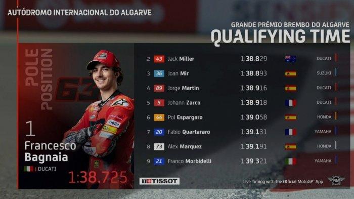 Link Gratis Live Streaming TV Trans7 MotoGP Algarve 2021 Race Hari Ini Mulai Jam 20.00 WIB ...
