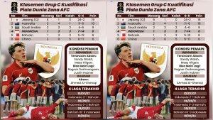 Klasemen Grup C Timnas Terbaru Efek Hasil Indonesia vs China di Kualifikasi Piala Dunia 2026 ...