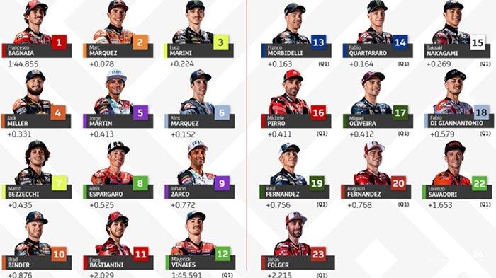 Starting Grid MotoGP Italia 2023 dan Jam Tayang Live Race Trans7 Hari Ini, Duel Bagnaia vs ...