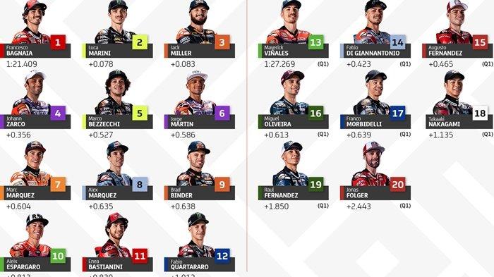 Jadwal MotoGP 2023 dan Jam Tayang MotoGP Inggris Live Streaming Trans7-SPOTV, Race Hari Ini ...