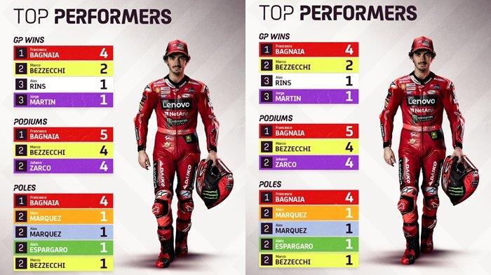 Terbaru! Jadwal MotoGP 2023, Lengkap dengan Klasemen dan Jam Tayang GP Inggris Live Trans7 ...