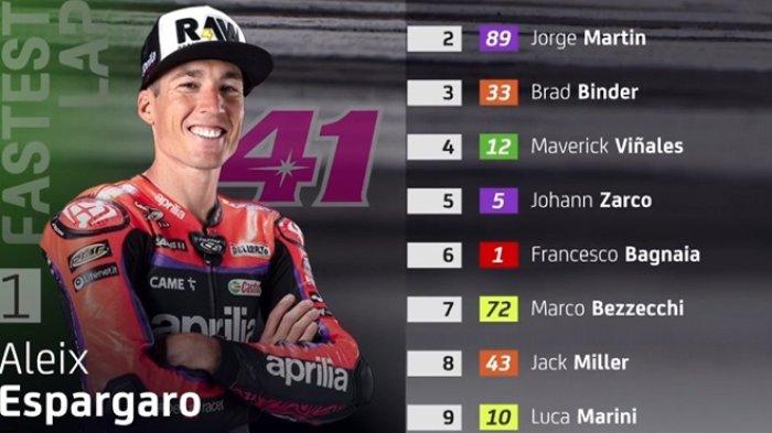 Live Streaming Sprint Race MotoGP Inggris 2023 Malam Ini, Akses Nonton ...