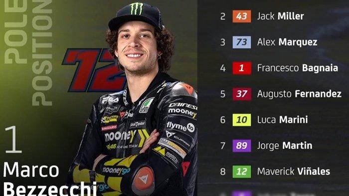 Starting Grid MotoGP Inggris 2023 dan Jam Tayang Sprint Race Hari Ini Trans7, Marquez Tercecer ...