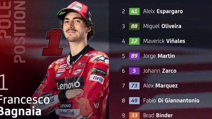 Starting Grid MotoGP Catalunya 2023 dan Jam Tayang Sprint Race Hari Ini Trans7, Kans Marc ...